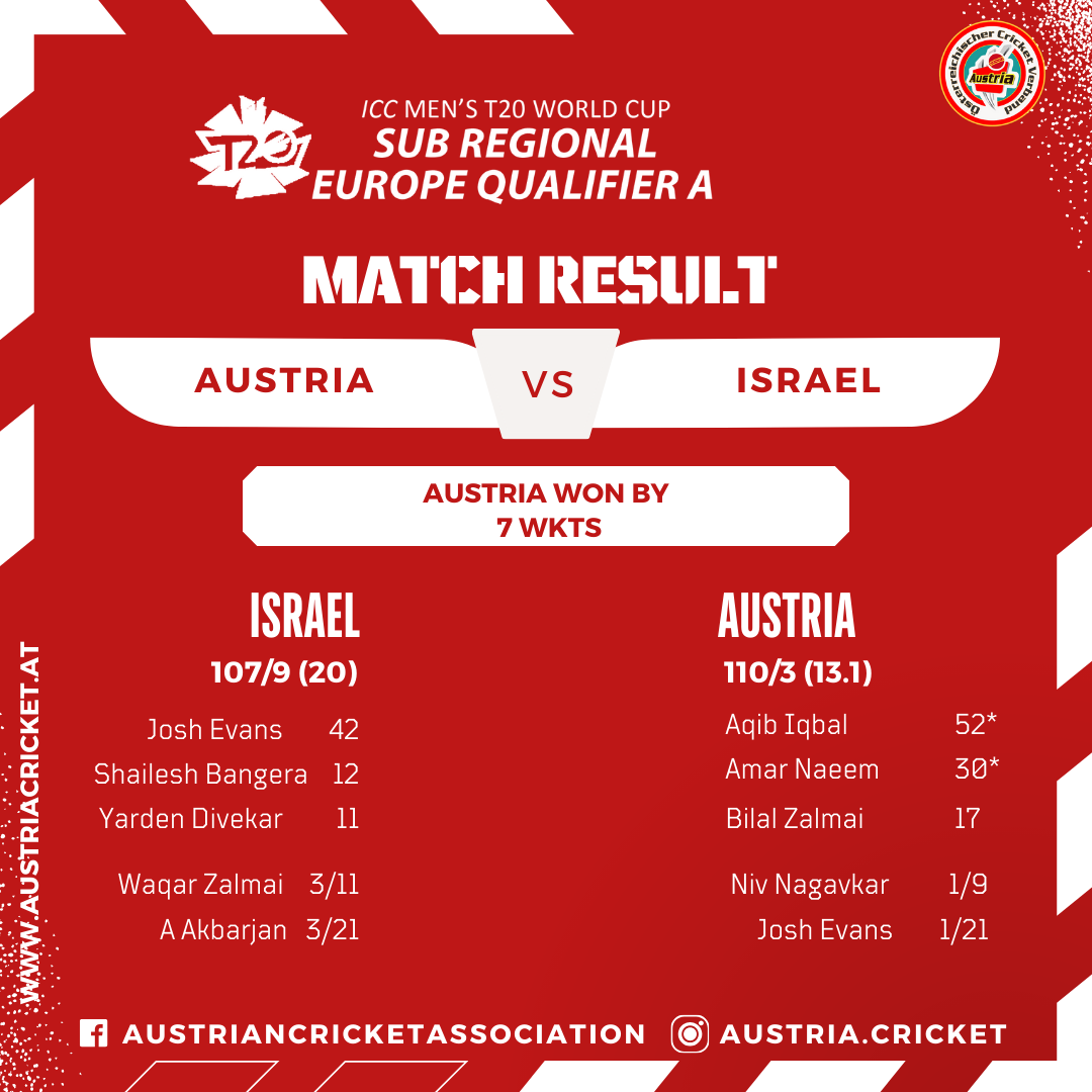 Austrian T20 League Final Results – Austria Cricket Association